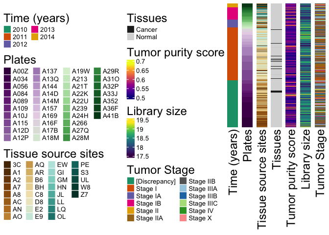 TGCA Data Analysis • tcgaCleaneR