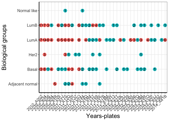 TGCA Data Analysis • tcgaCleaneR