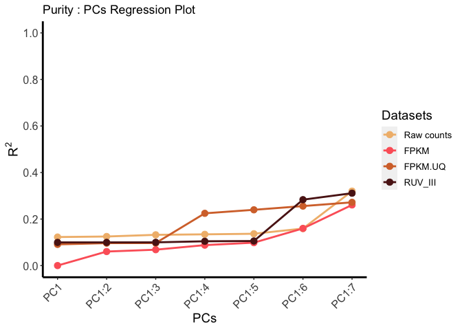 TGCA Data Analysis • tcgaCleaneR